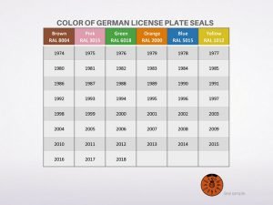 German License Plate 101: All You Wanna Know | Europlates Wiki