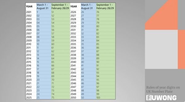 DVLA number plates in UK: The Definitive Guide For GB Private Plates