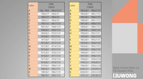 DVLA number plates in UK: The Definitive Guide For GB Private Plates